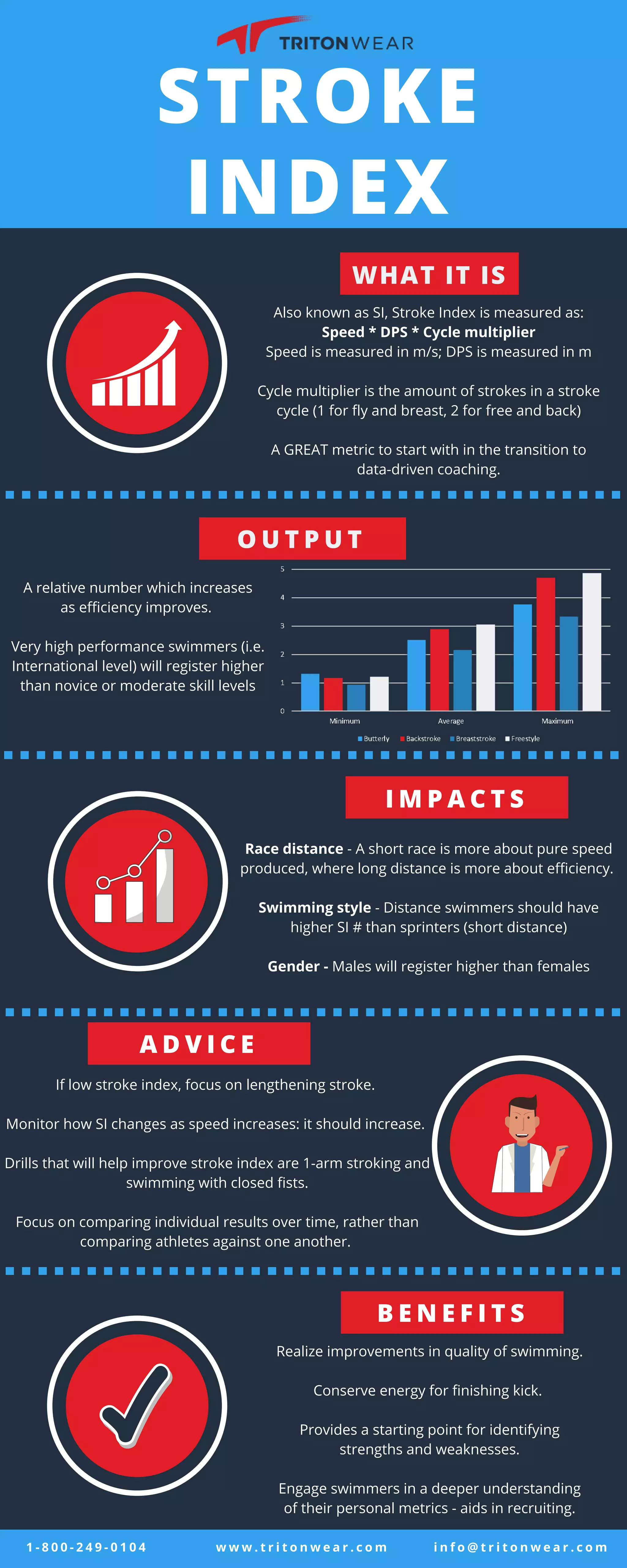Understanding Stroke index Infographic | PDF