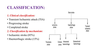 stroke in ducks.pptx
