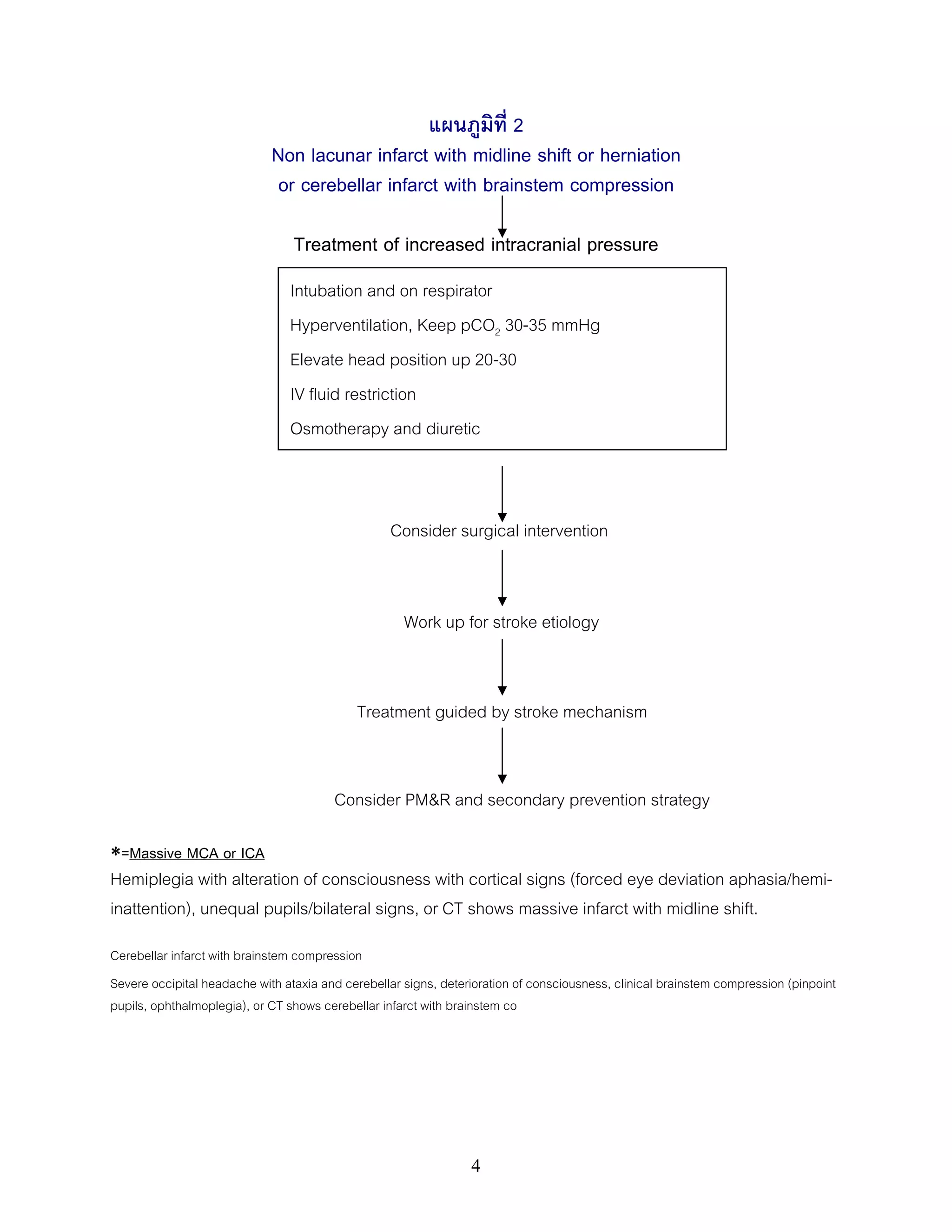 CPG Thai Stroke infarct retrieved since 2555 | PDF