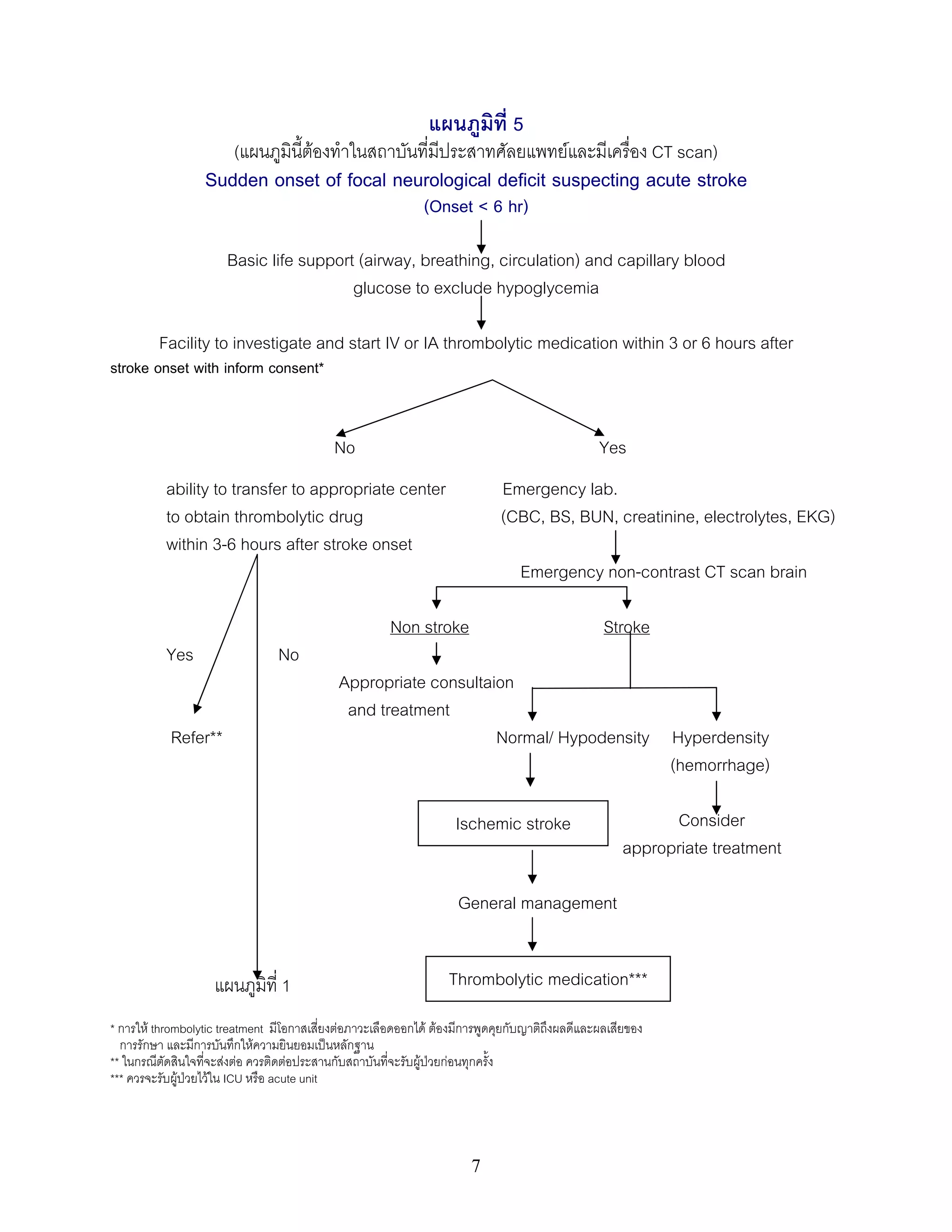 CPG Thai Stroke infarct retrieved since 2555 | PDF