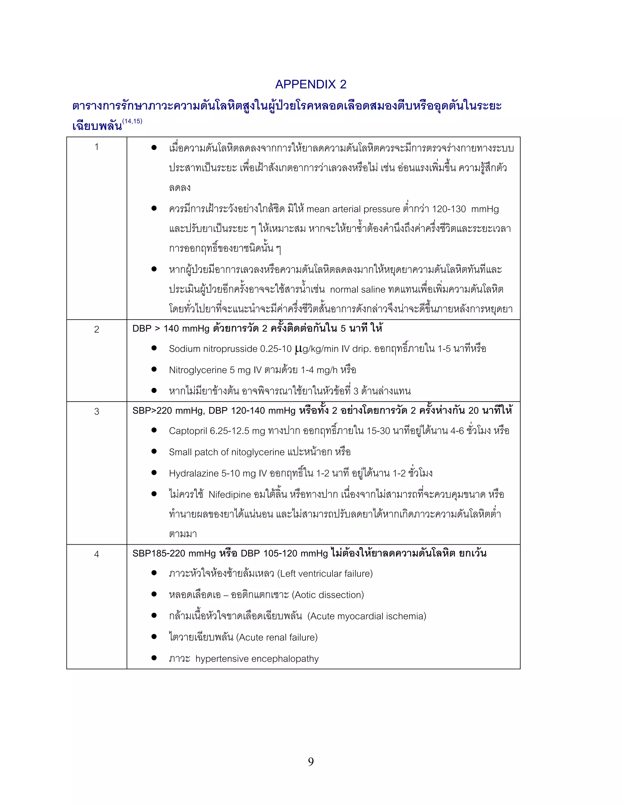 CPG Thai Stroke infarct retrieved since 2555 | PDF