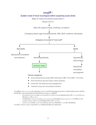 CPG Thai Stroke infarct retrieved since 2555 | PDF