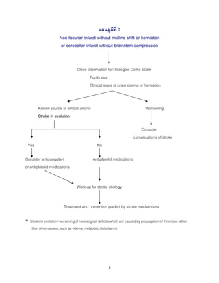 CPG Thai Stroke infarct retrieved since 2555 | PDF