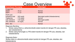 Stroke Infark_1A_64A.pptx