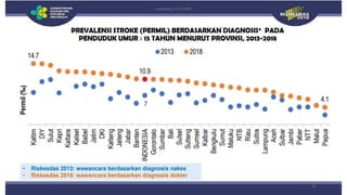 Stroke in Indonesia.pptx