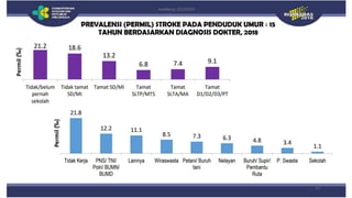 Stroke in Indonesia.pptx