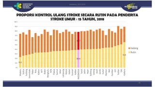 Stroke in Indonesia.pptx