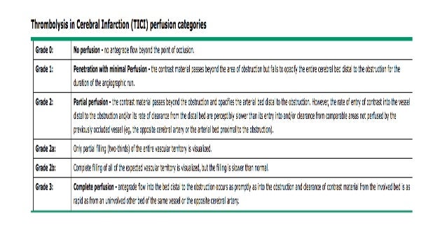 acute ischemic Stroke interventions