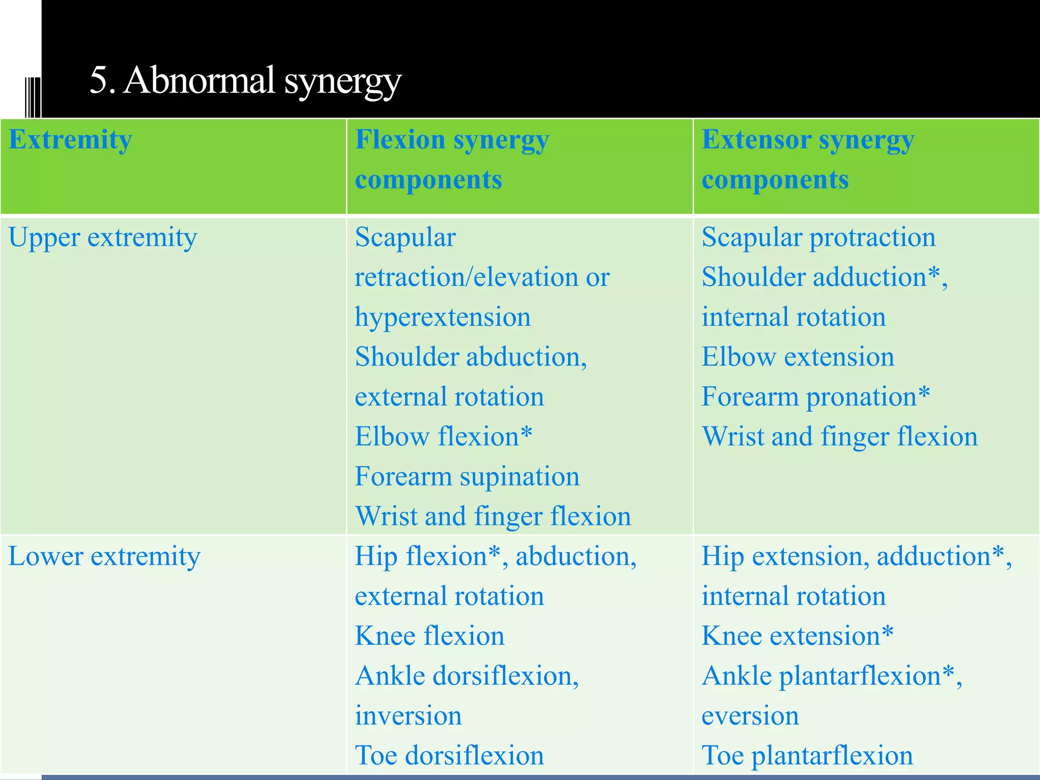 STROKE INTRODUCTION, CLASSIFICATION AND CLINICAL FEATURES.pptx