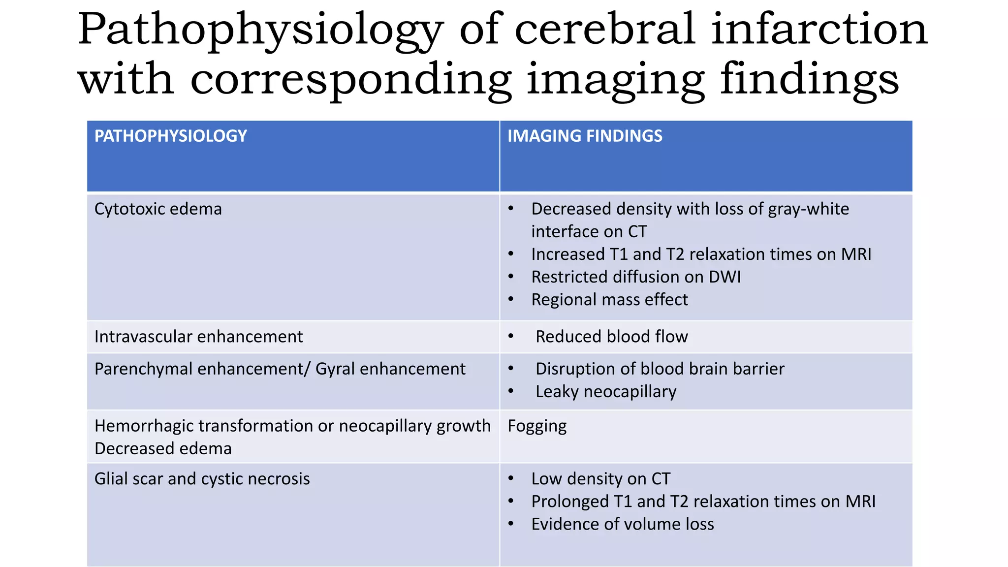 Ischemic Stroke investigations | PPTX