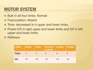Stroke in young pt by dr sulmaan | PPTX