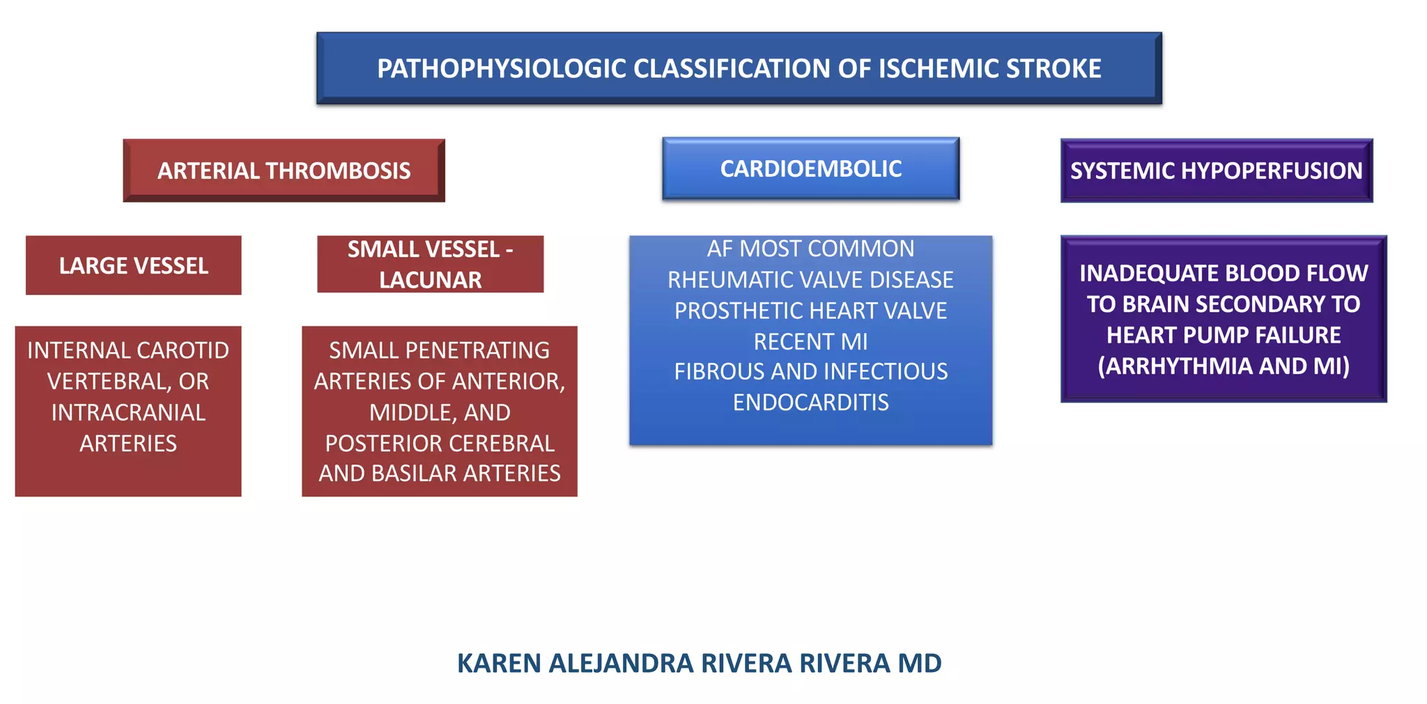 STROKE ENFERMEDAD CEREBROVASCULAR | PDF