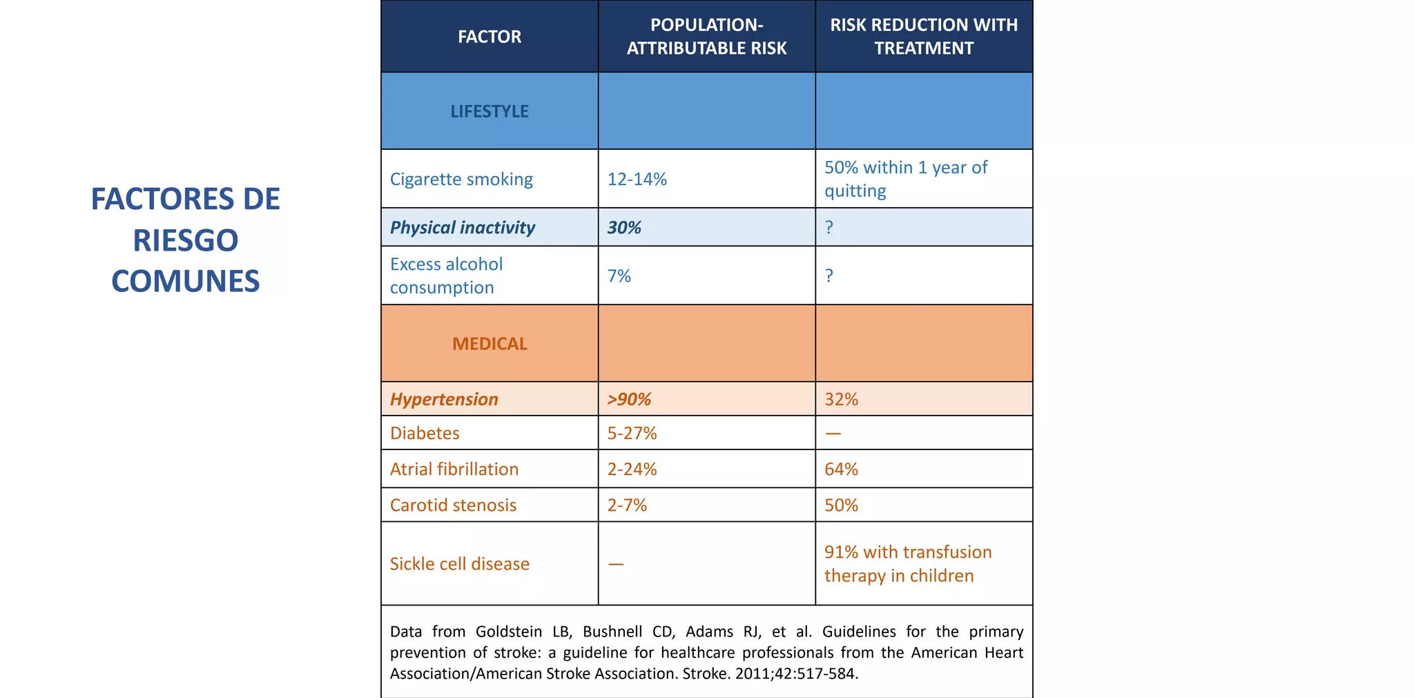 STROKE ENFERMEDAD CEREBROVASCULAR | PDF