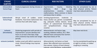 STROKE ENFERMEDAD CEREBROVASCULAR | PDF