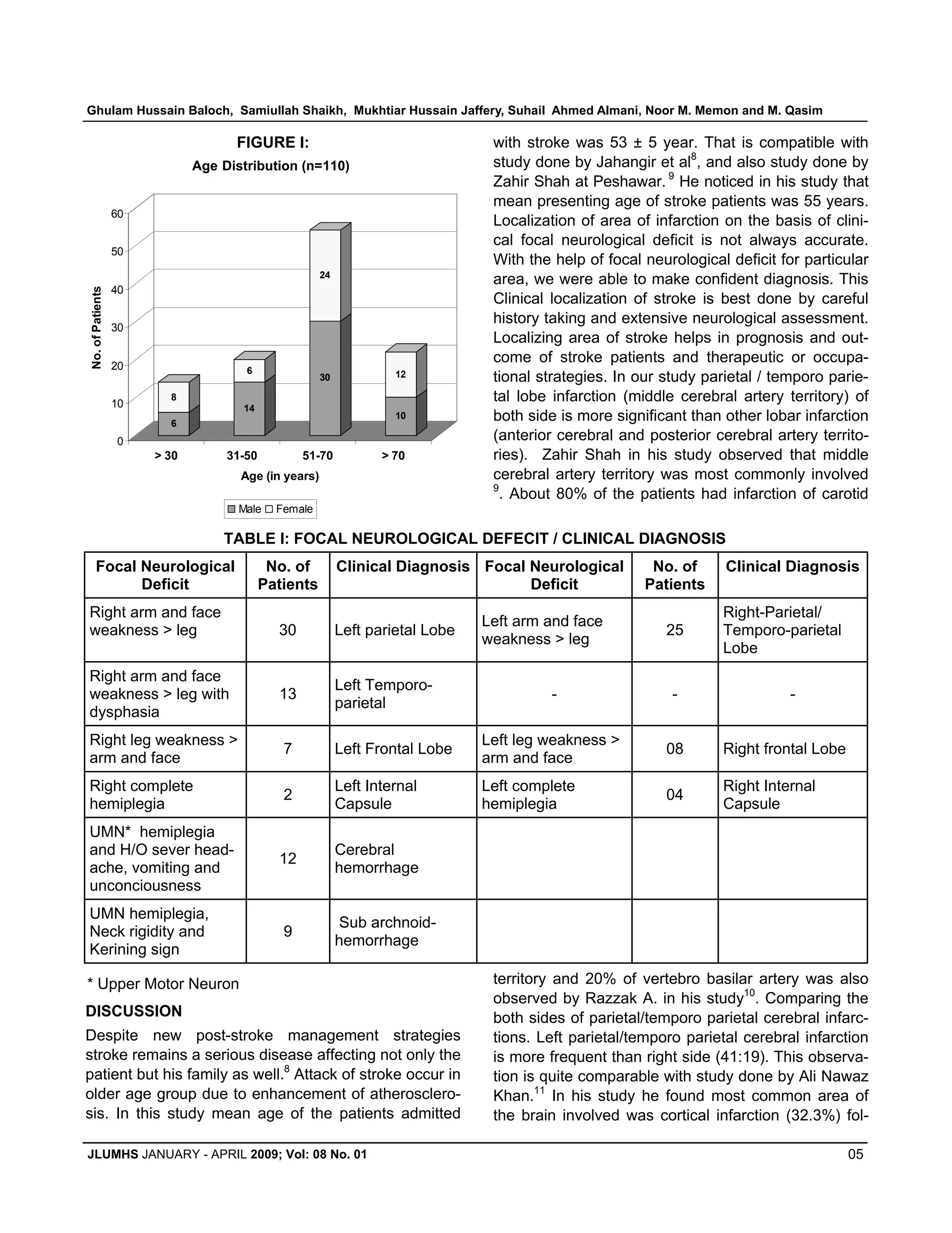 Stroke localisation | PDF