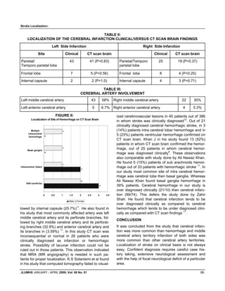 Stroke localisation | PDF