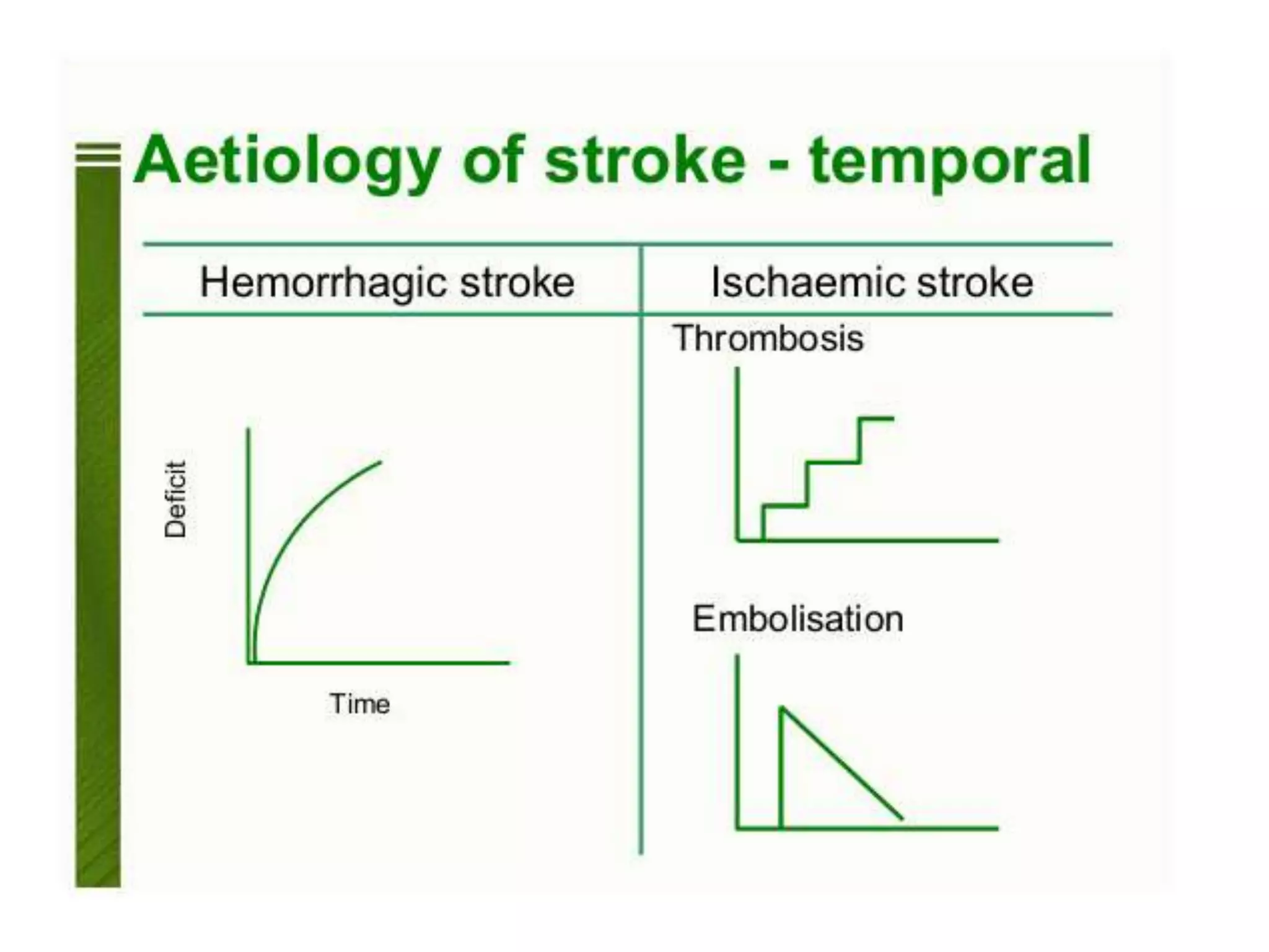 Stroke localization | PPTX