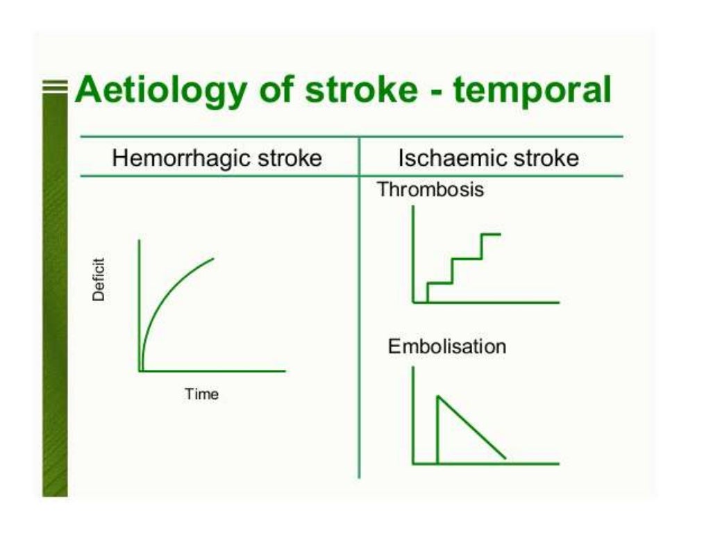 Stroke localization