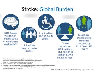 STROKE MANAGEMENT OVERVIEW AND SOP TRAINING IN TEZPUR.pptx
