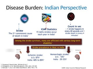 STROKE MANAGEMENT OVERVIEW AND SOP TRAINING IN TEZPUR.pptx