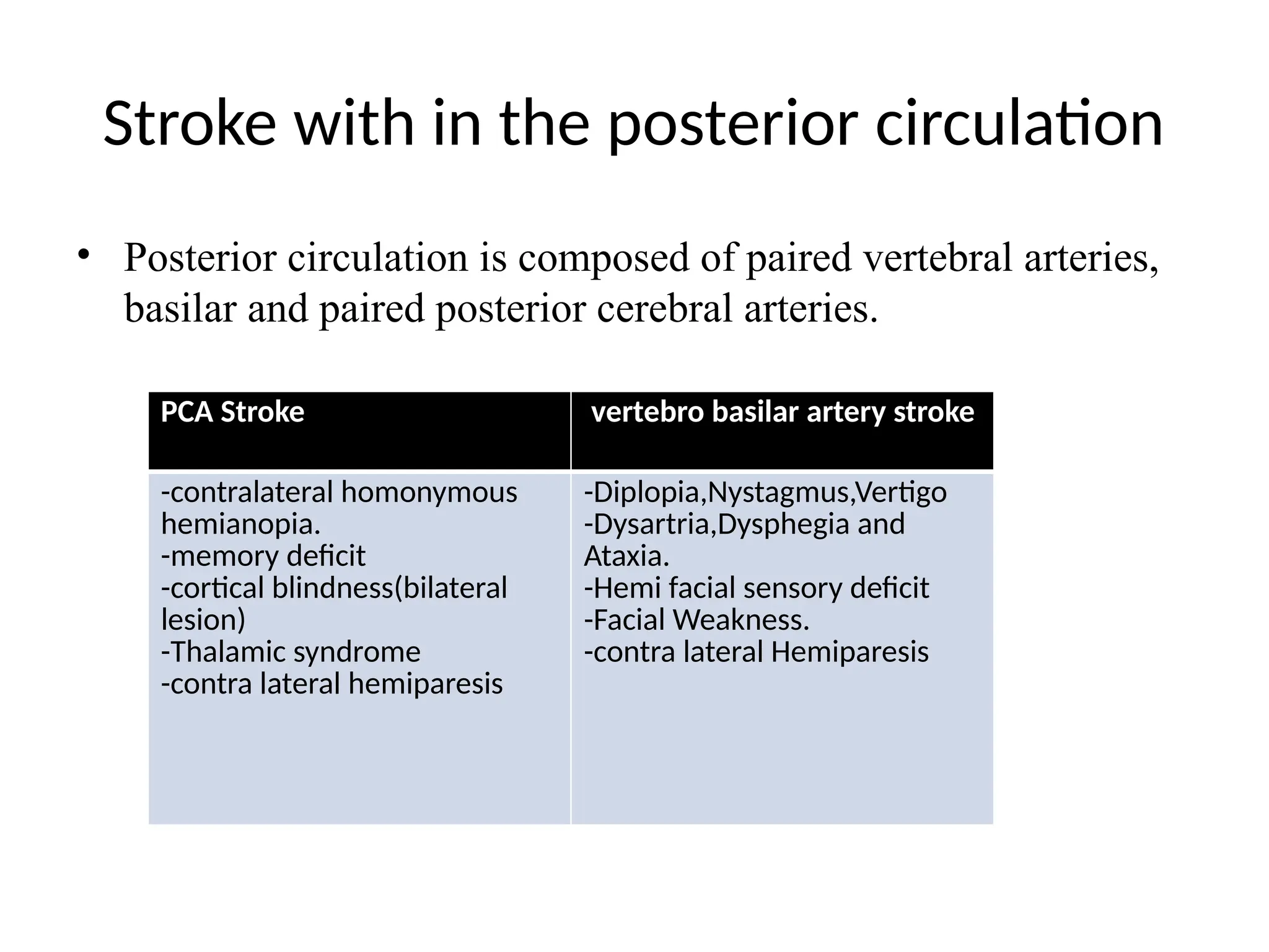 Stroke medina........................pptx