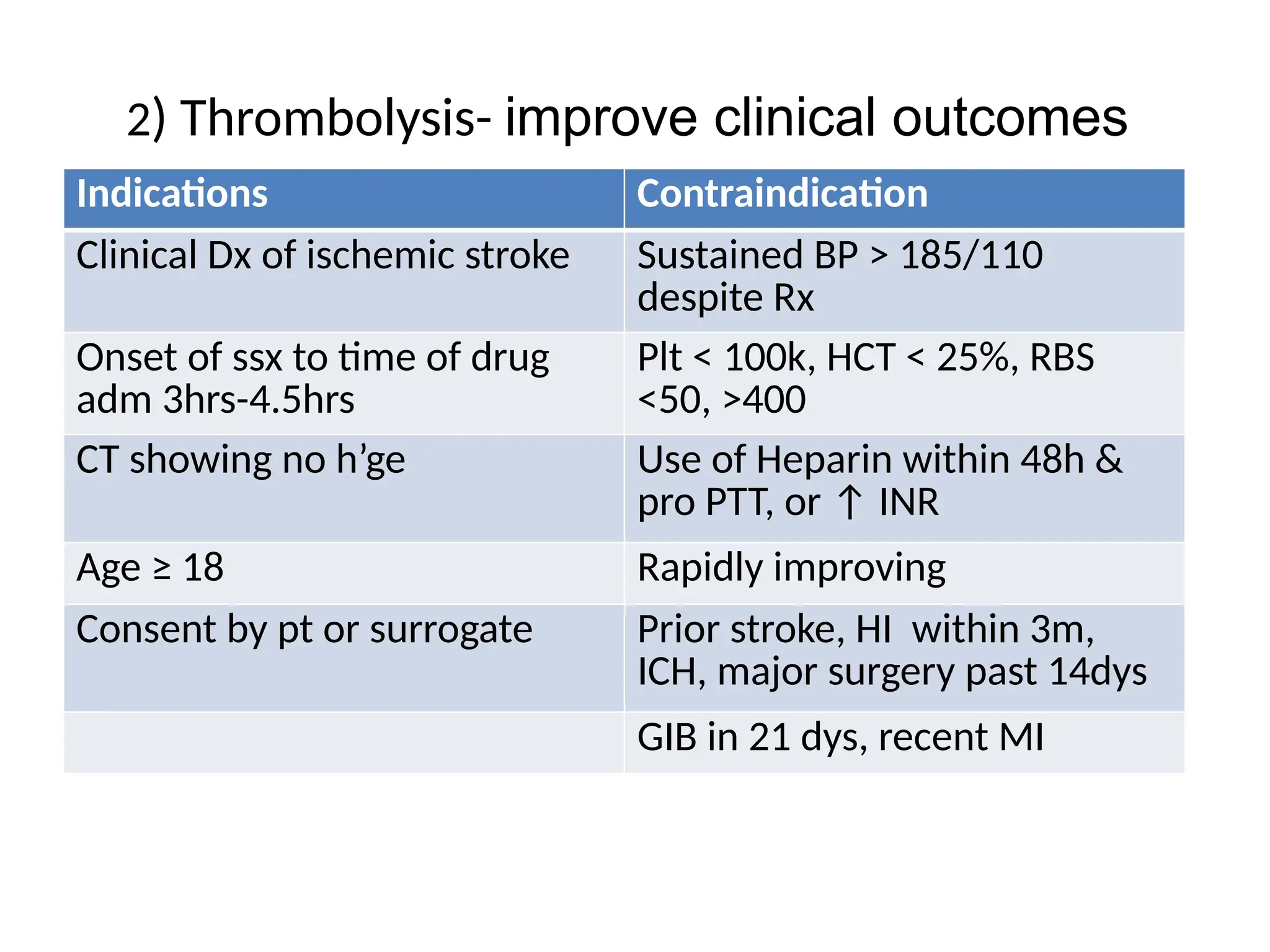 Stroke medina........................pptx