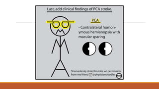 Stroke Microteaching.pptx