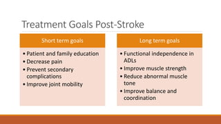 Stroke Microteaching.pptx