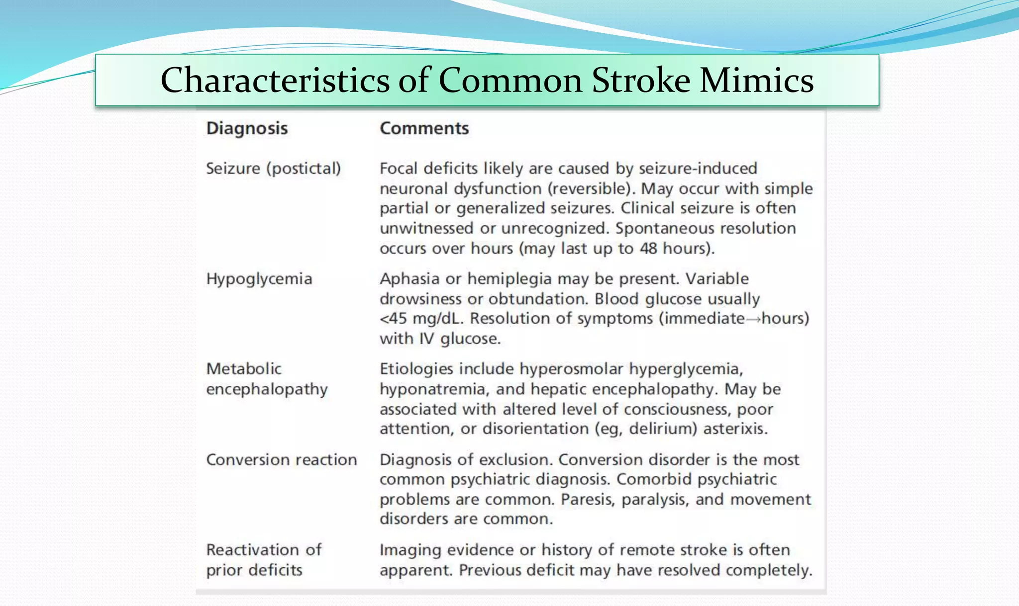Stroke mimics | PPTX