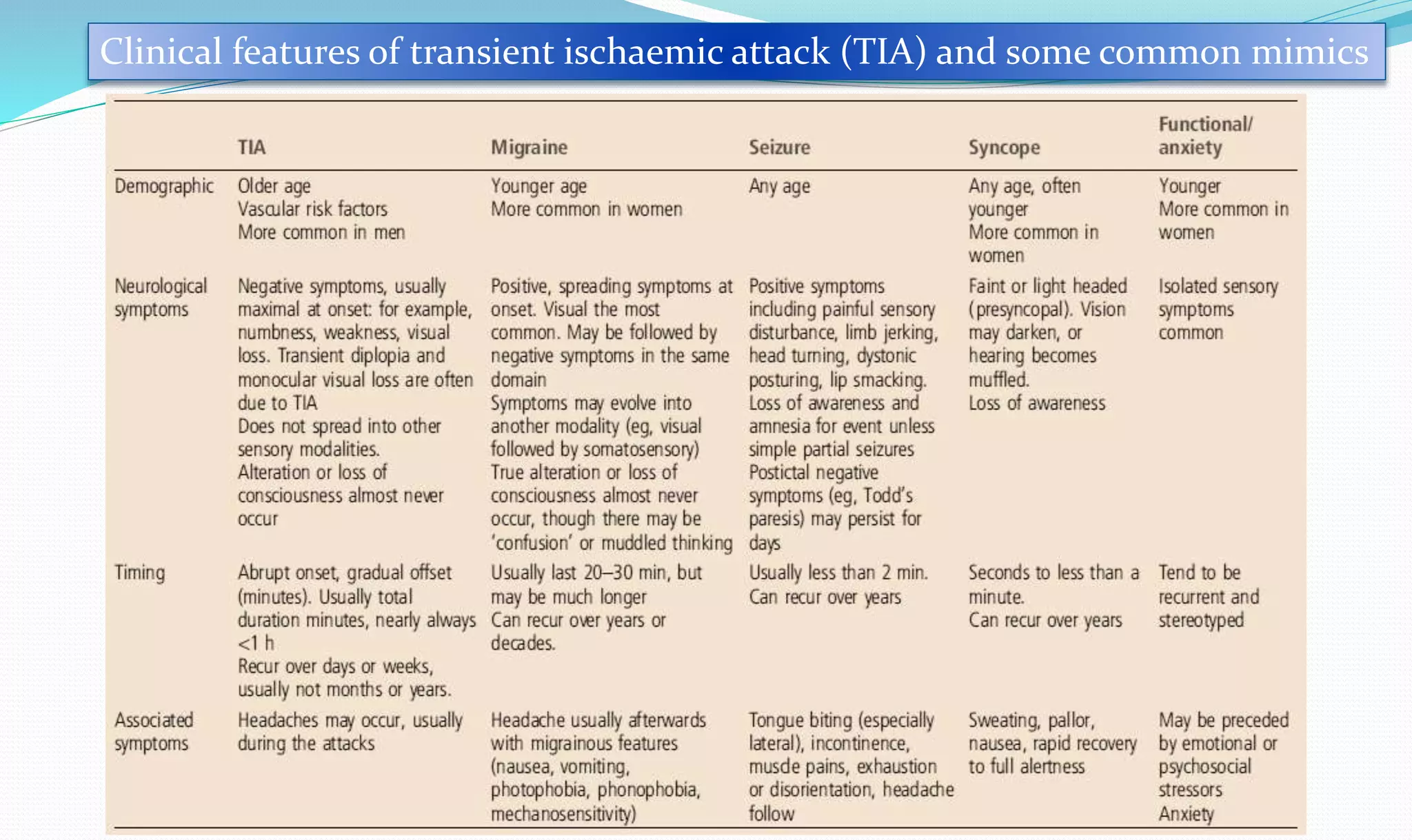 Stroke mimics | PPTX