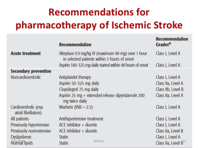 Stroke and management