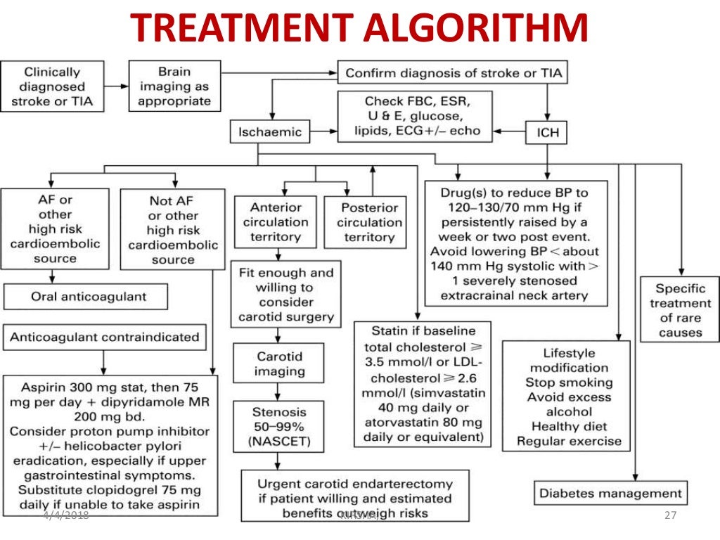 Stroke and management