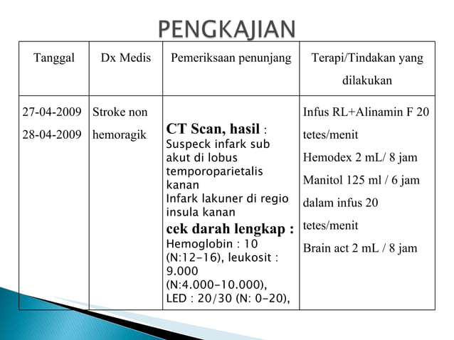 Stroke non hemoragik | PPT