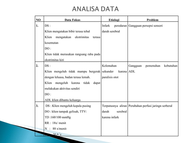 Stroke non hemoragik | PPT