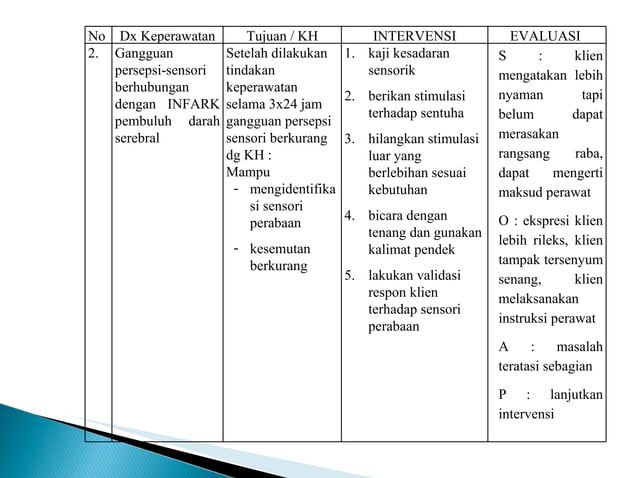 Stroke non hemoragik | PPT