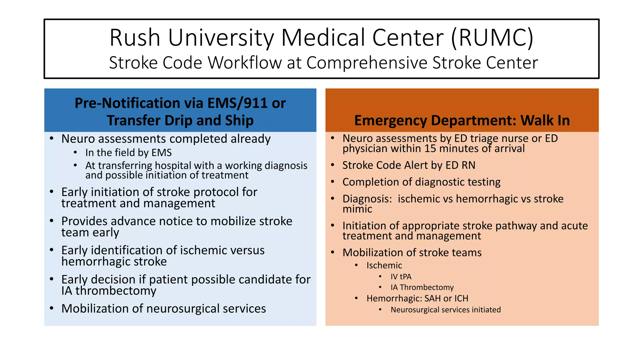Stroke Nursing Certification Systems of Care.pptx