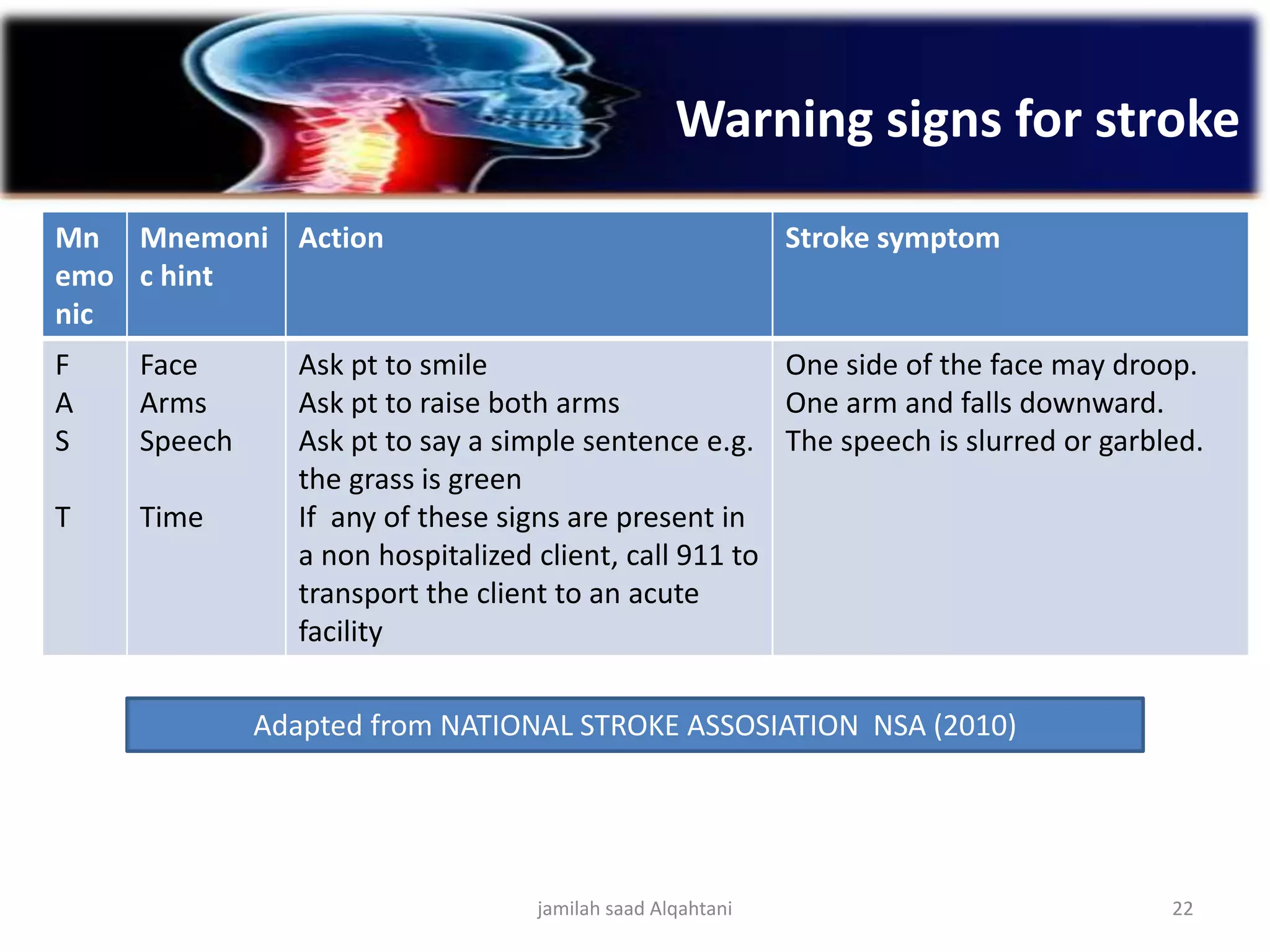 Stroke nursing process | PPTX