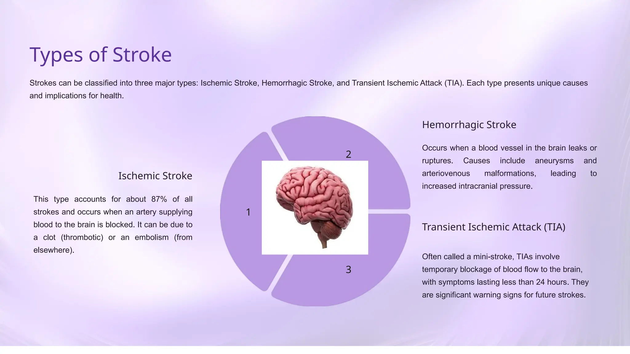 Stroke Overview (1).pptx for all the student | PPTX