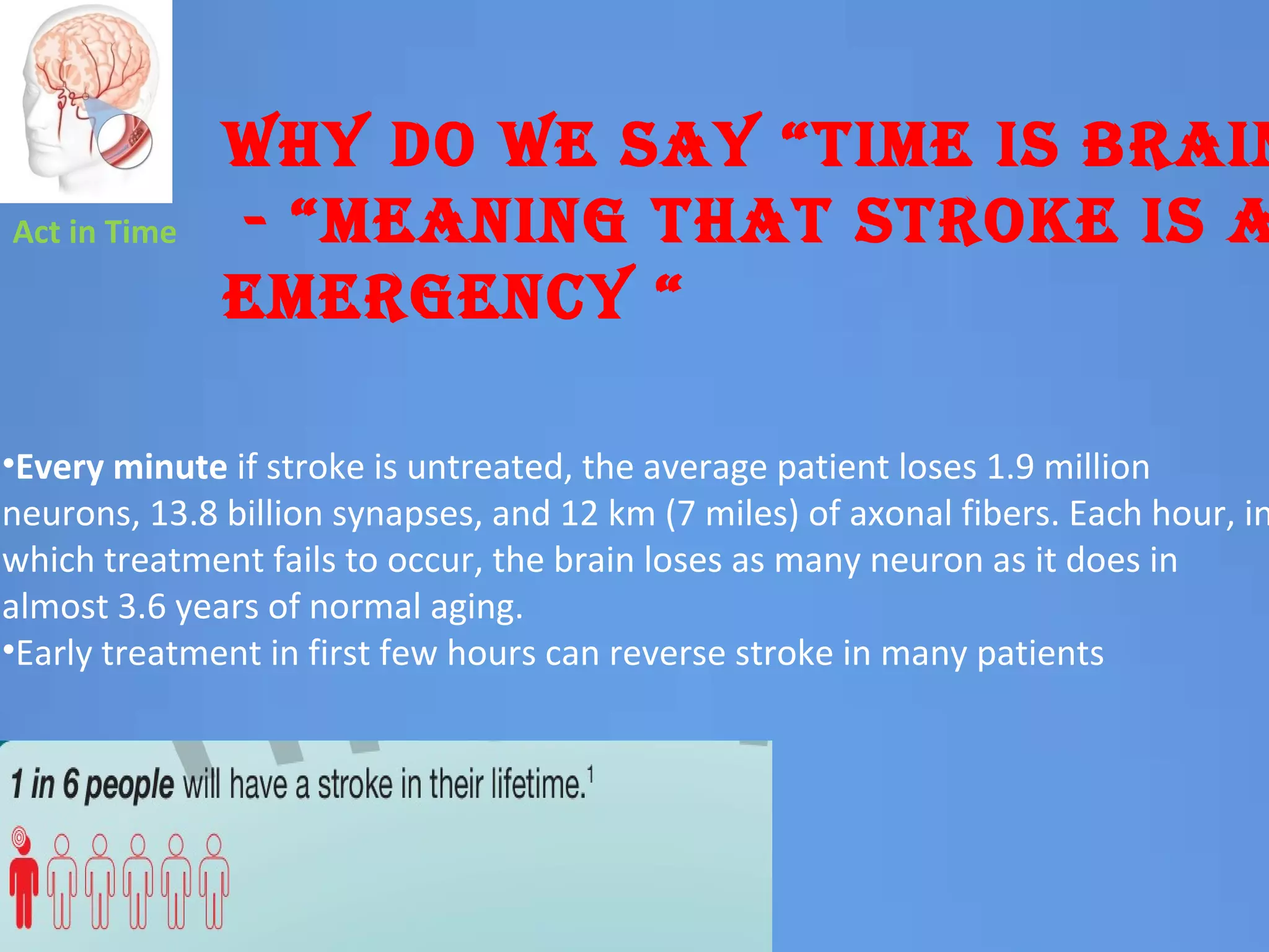 Stroke-Understanding the Basics | PPT