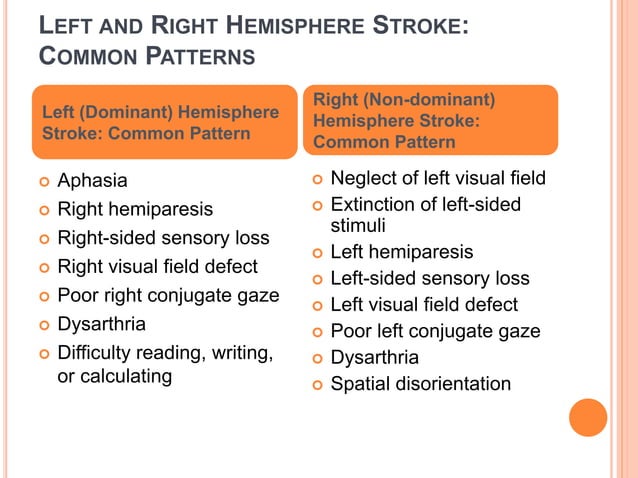 Stroke ppt | PPTX