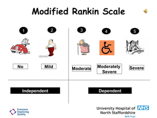 Acute Stroke management presentation ppt | PPT | First Aid | Injuries