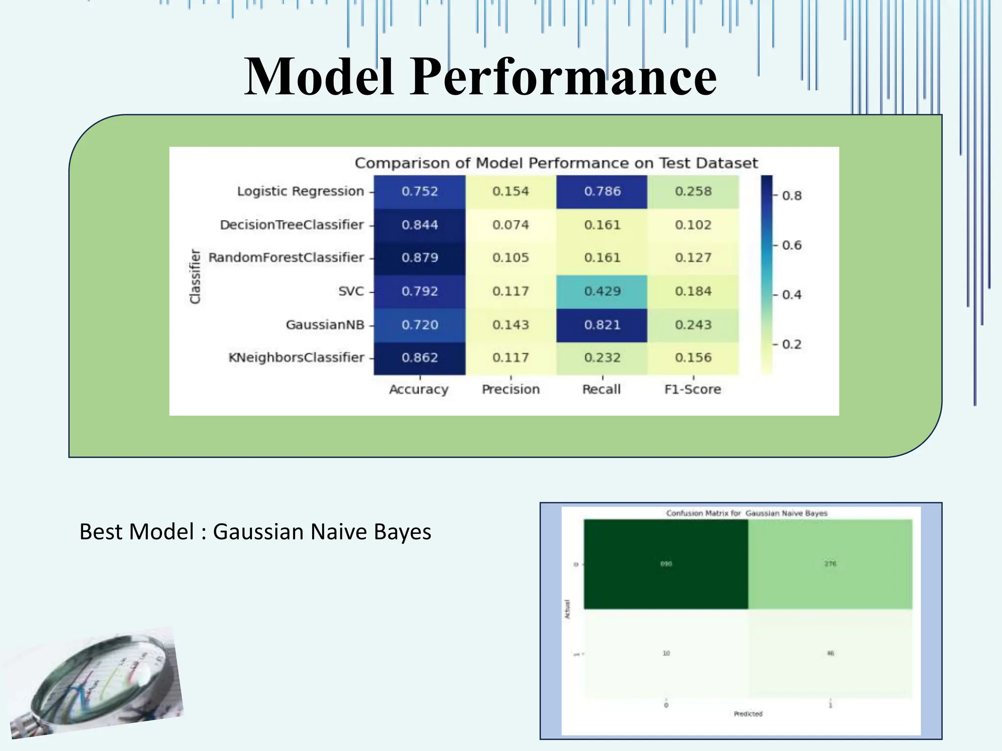 Data Analysis Project Stroke Prediction Pptx Databases Computer