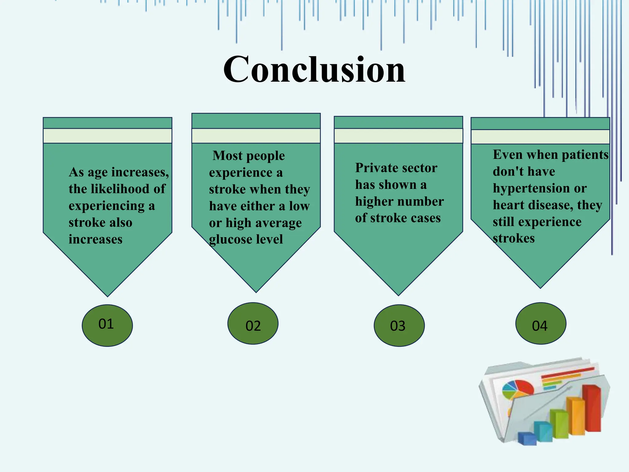 Data Analysis Project: Stroke Prediction | PPTX