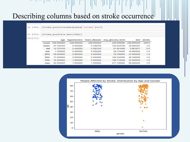 Data Analysis Project Stroke Prediction Pptx Databases Computer Software And Applications
