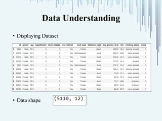 Data Analysis Project: Stroke Prediction | PPTX