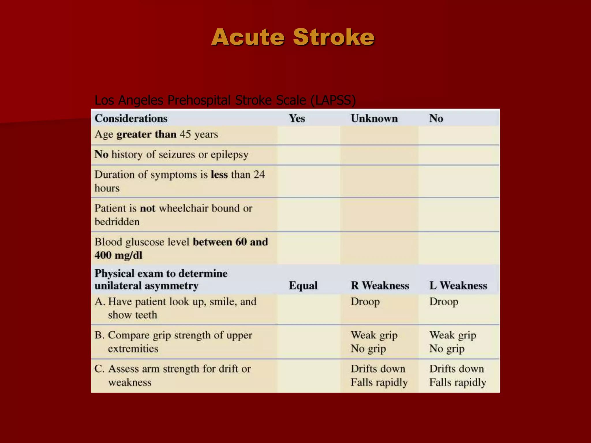 Stroke presentation | PPTX