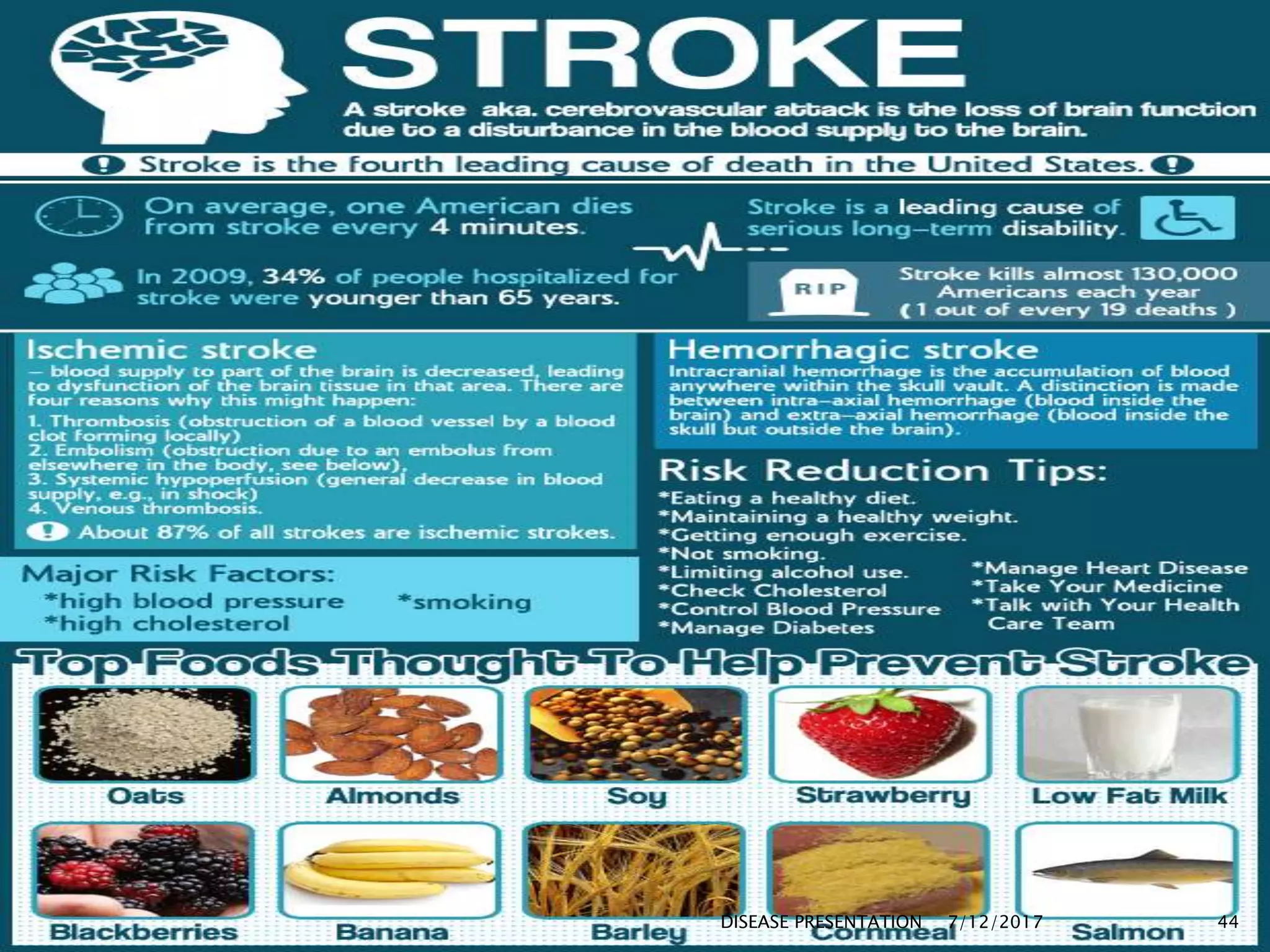 Stroke presentation | PPTX
