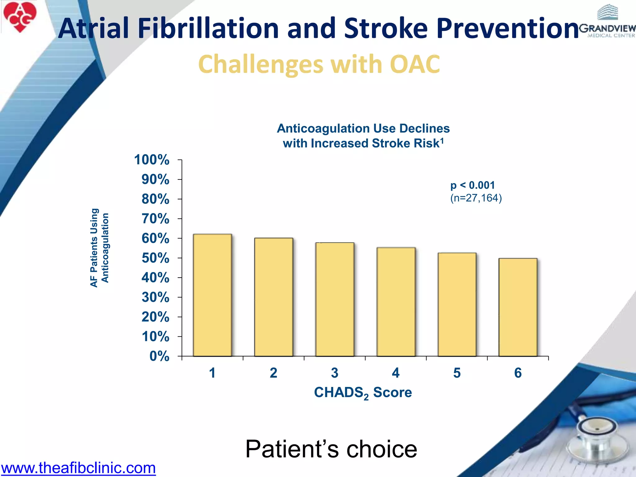 Afib and Stroke Prevention Update | PPTX