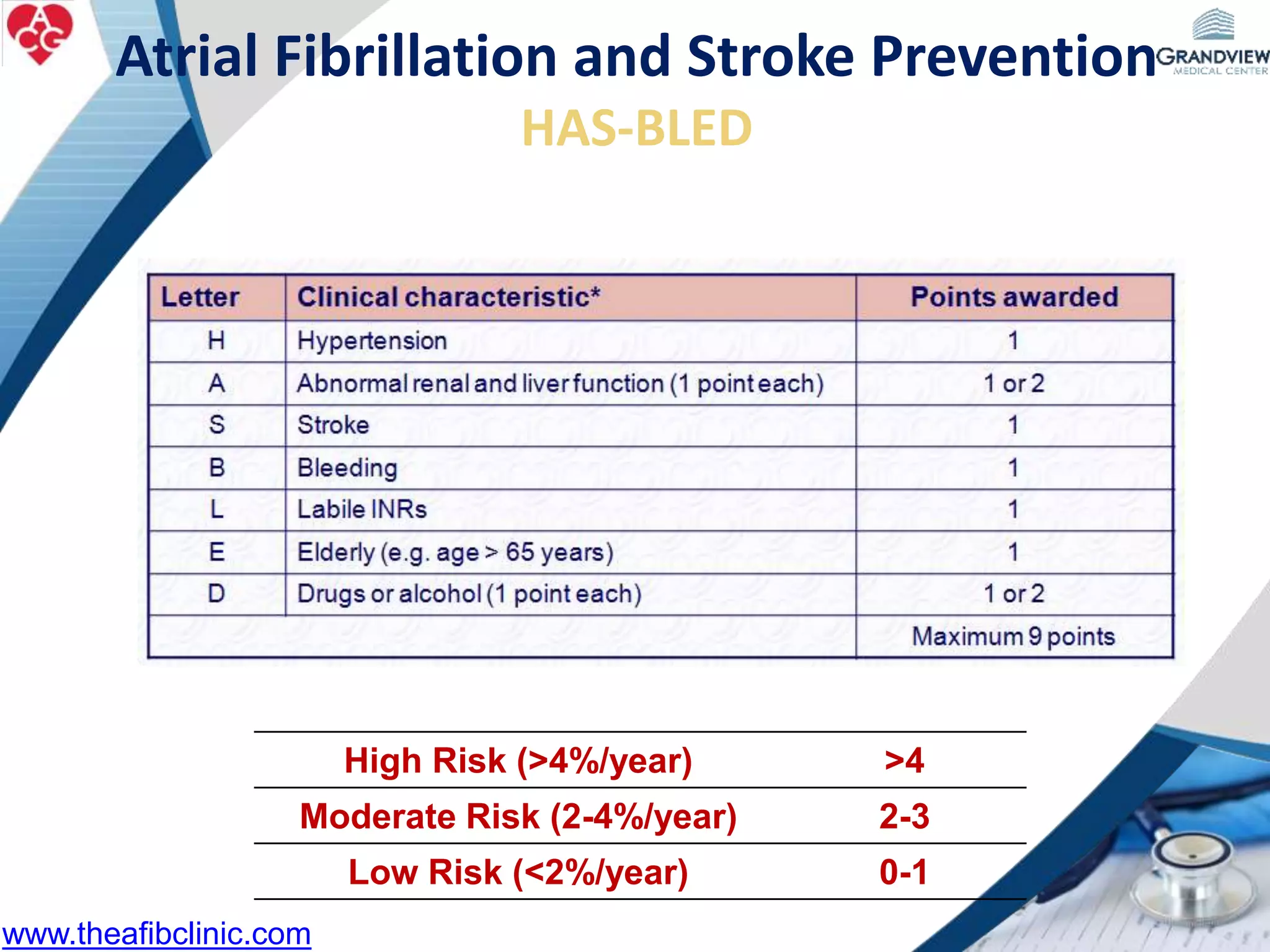 Afib And Stroke Prevention Update Pptx