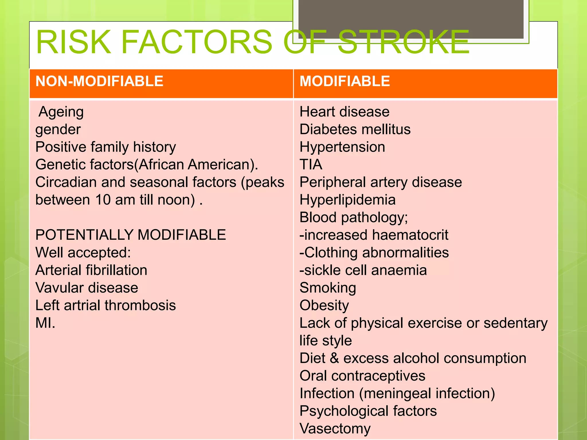 PHYSIOTHERAPY MANAGEMENT OF POST STROKE PATIENT. | PPTX